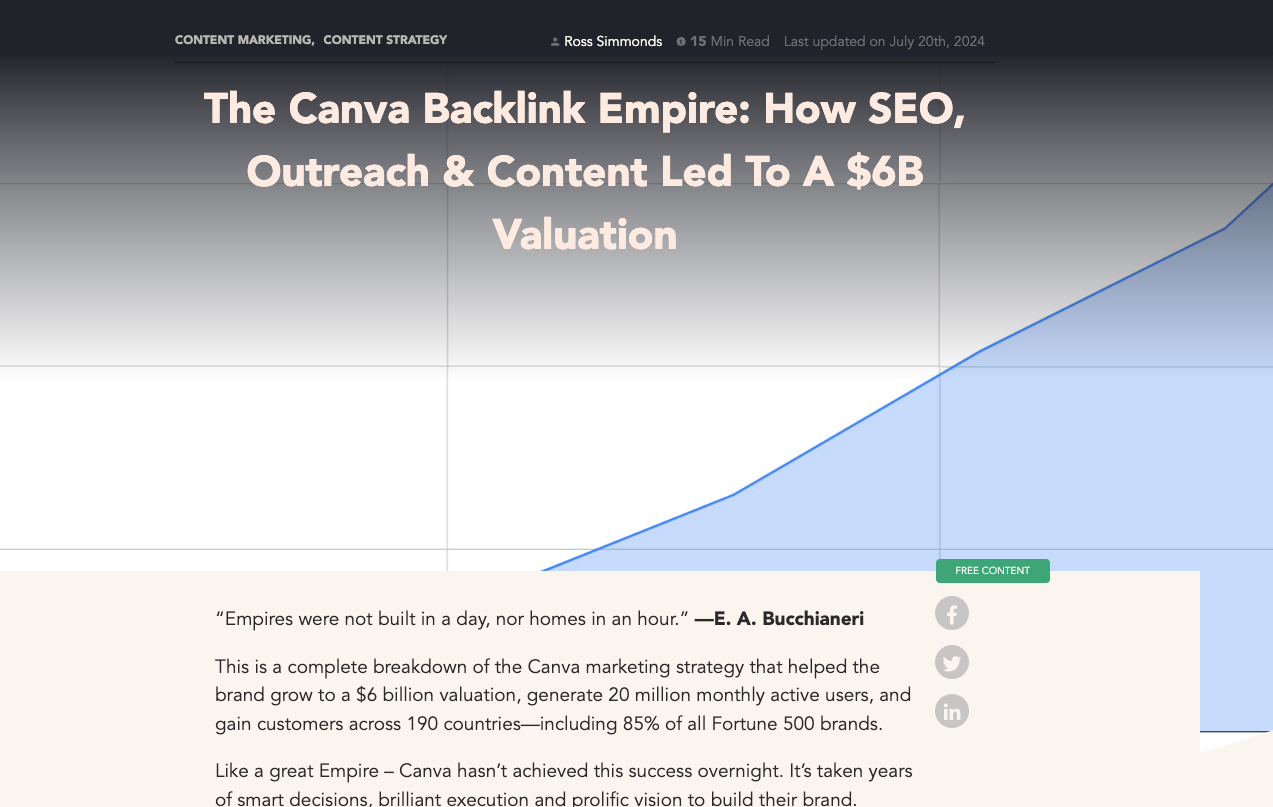 Canva SEO 策略 - 小渔聊独立站